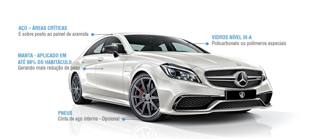 Tipos de Blindagens - Saiba qual Blindagem Ideal Para Seu Veículo